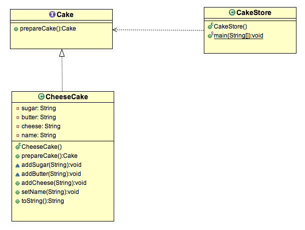 Prototype Design Pattern In Java StackTips